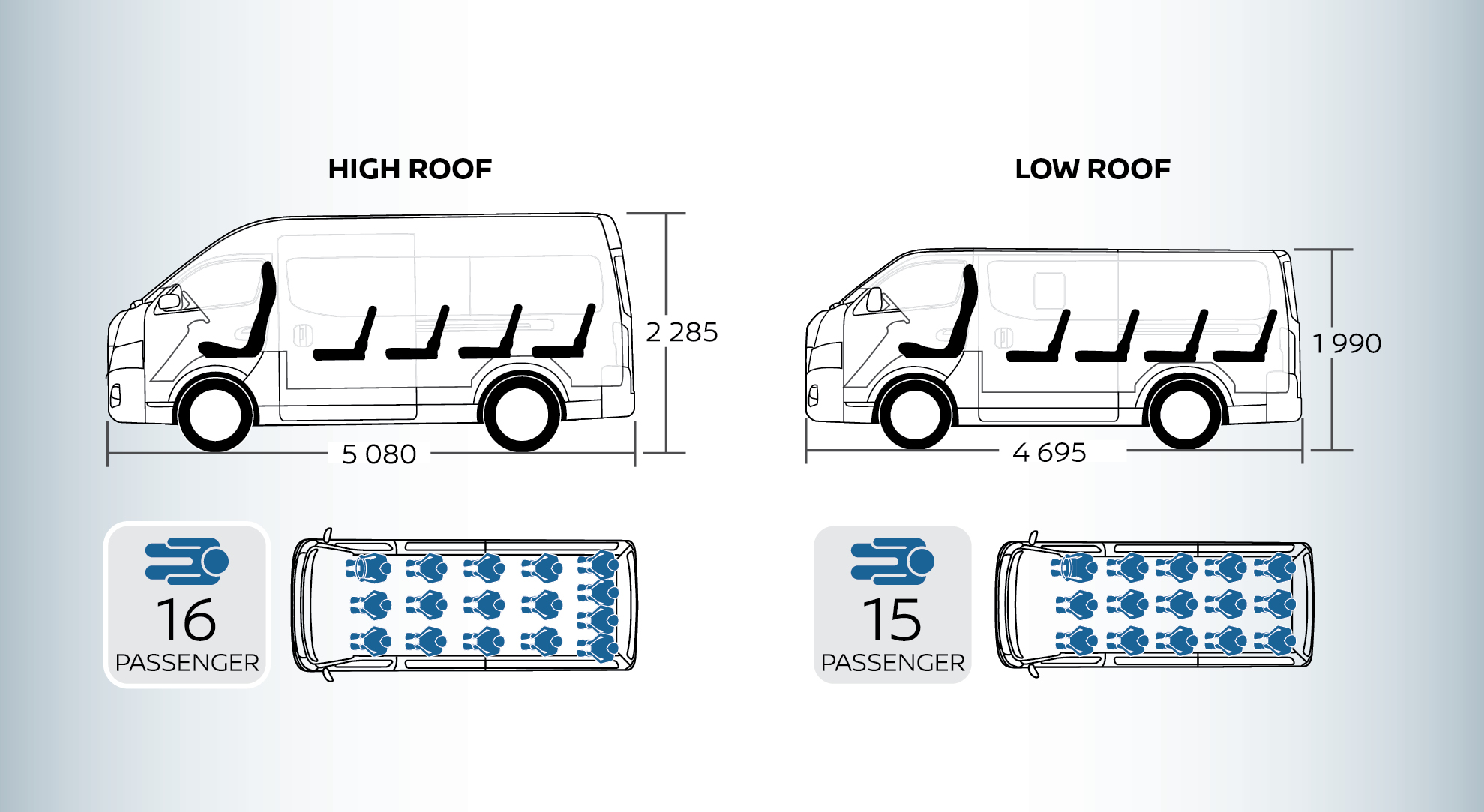 Nissan NV350 Urvan | Commercial Vehicles | Nissan